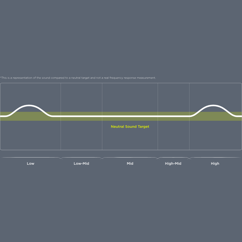 64 Audio Aspire 2 IEM – Dual-Driver Wired In-Ear Monitors