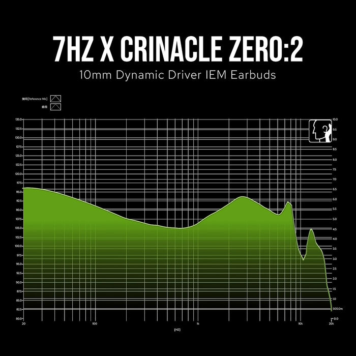 7HZ x Crinacle Zero 2 IEM – 10mm Dynamic, Audiophile Earphones