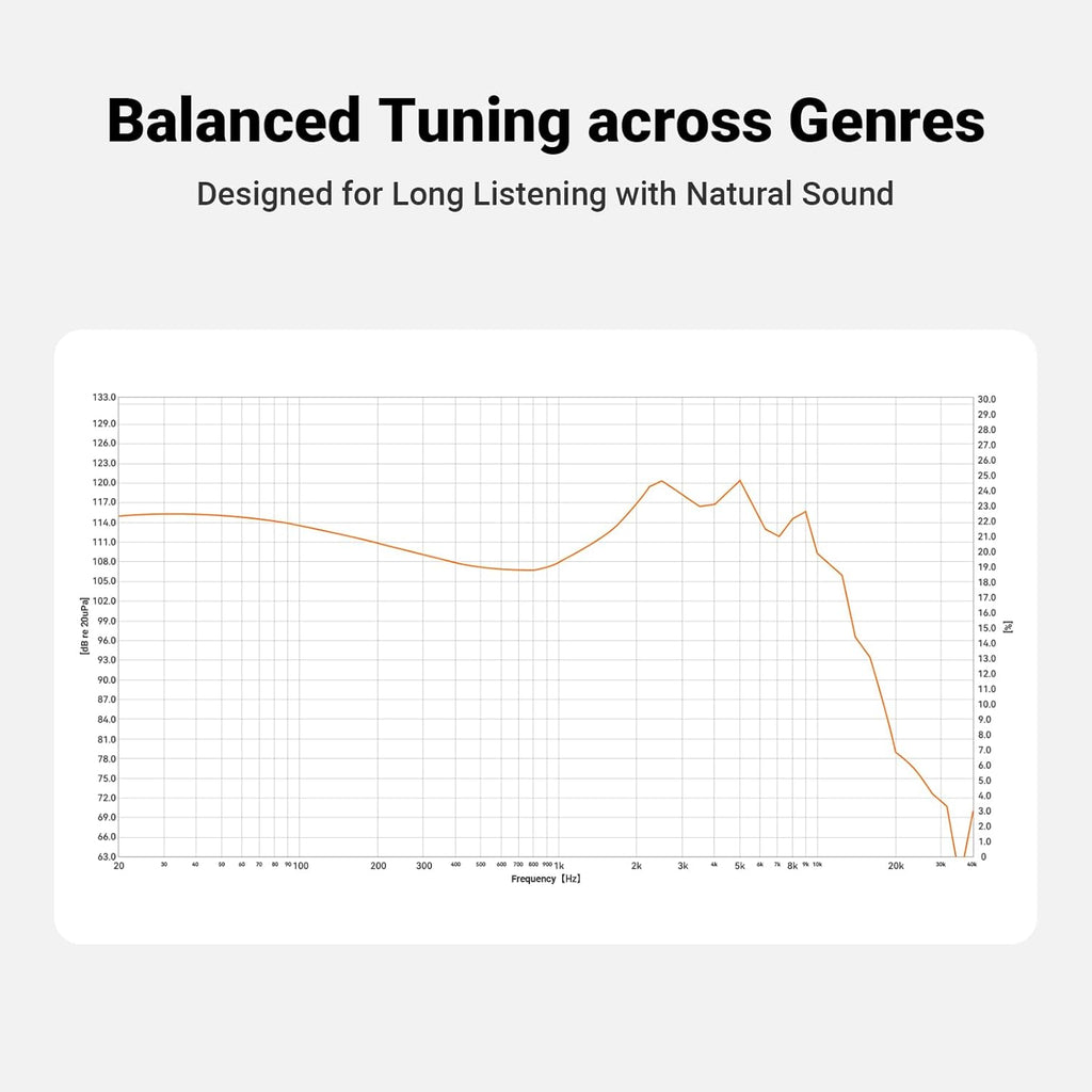 Fosi Audio IM4 Open-Back IEM | Tunable Hi-Fi Audiophile Earphones