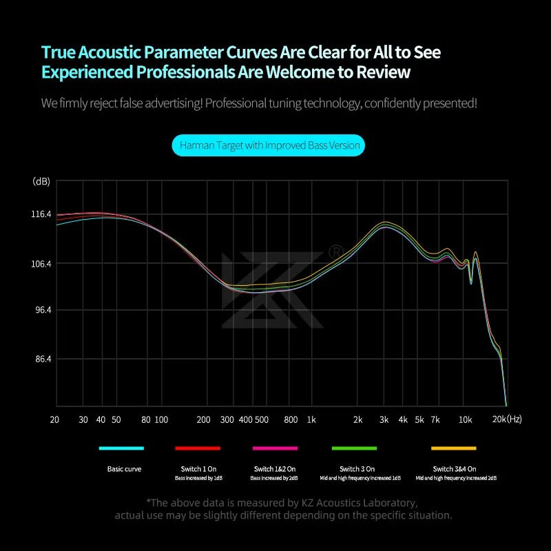 KZ Castor Pro IEM Earphones With Mic